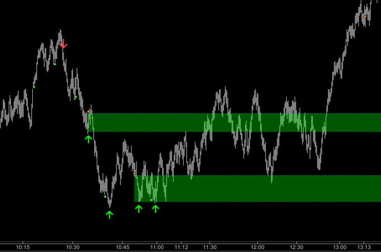 Unbound Signals - Mind Unbound Trading